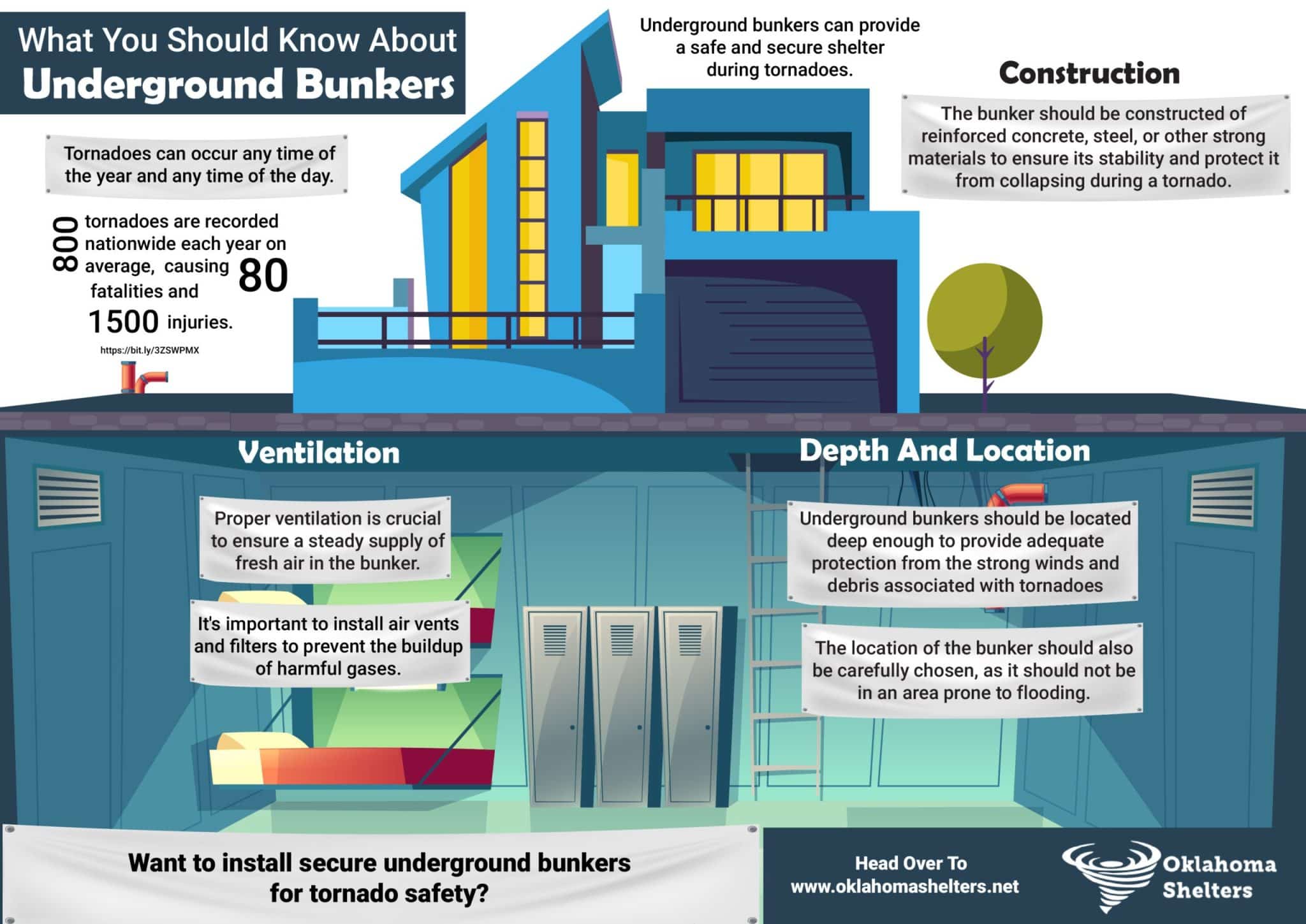 What You Should Know About Underground Bunkers - Oklahoma Shelters