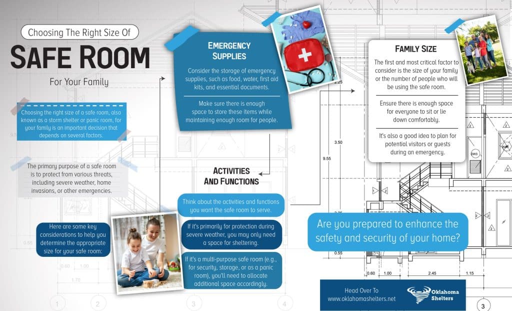 Choosing the Size Of Safe Room for Your Family? - Oklahoma Shelters
