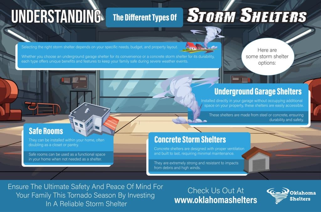 Understanding The Different Types of Storm Shelters - Oklahoma Shelters