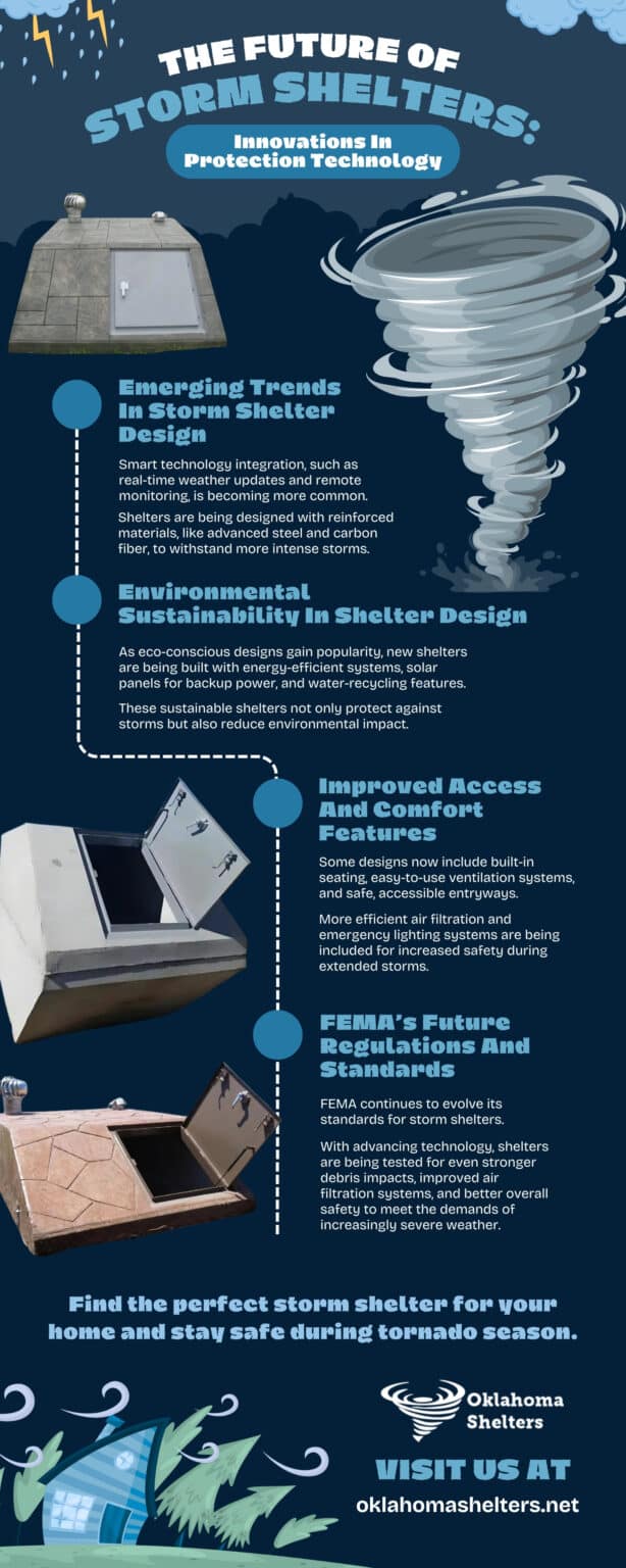 The Future of Storm Shelters: Innovations in Protection Technology ...