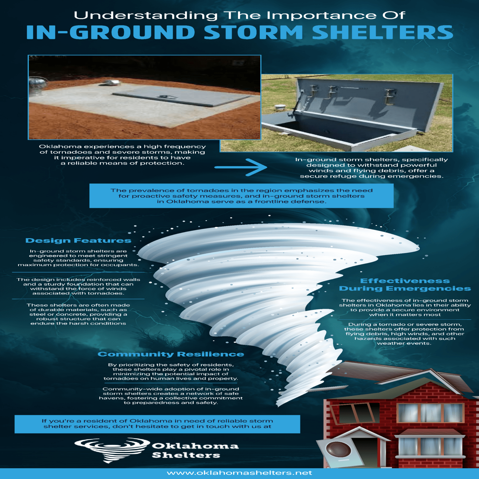 Understanding The Importance Of In-Ground Storm Shelters - Oklahoma ...